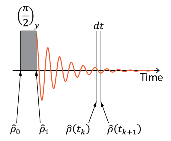 NMR spectrum of ethanol - Quantum-resonance